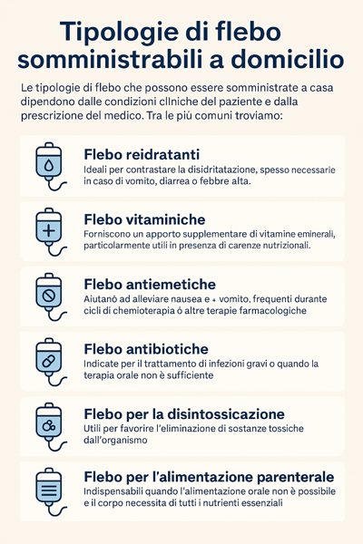 Flebo a casa nel tuo domicilio con infermieri specializzati